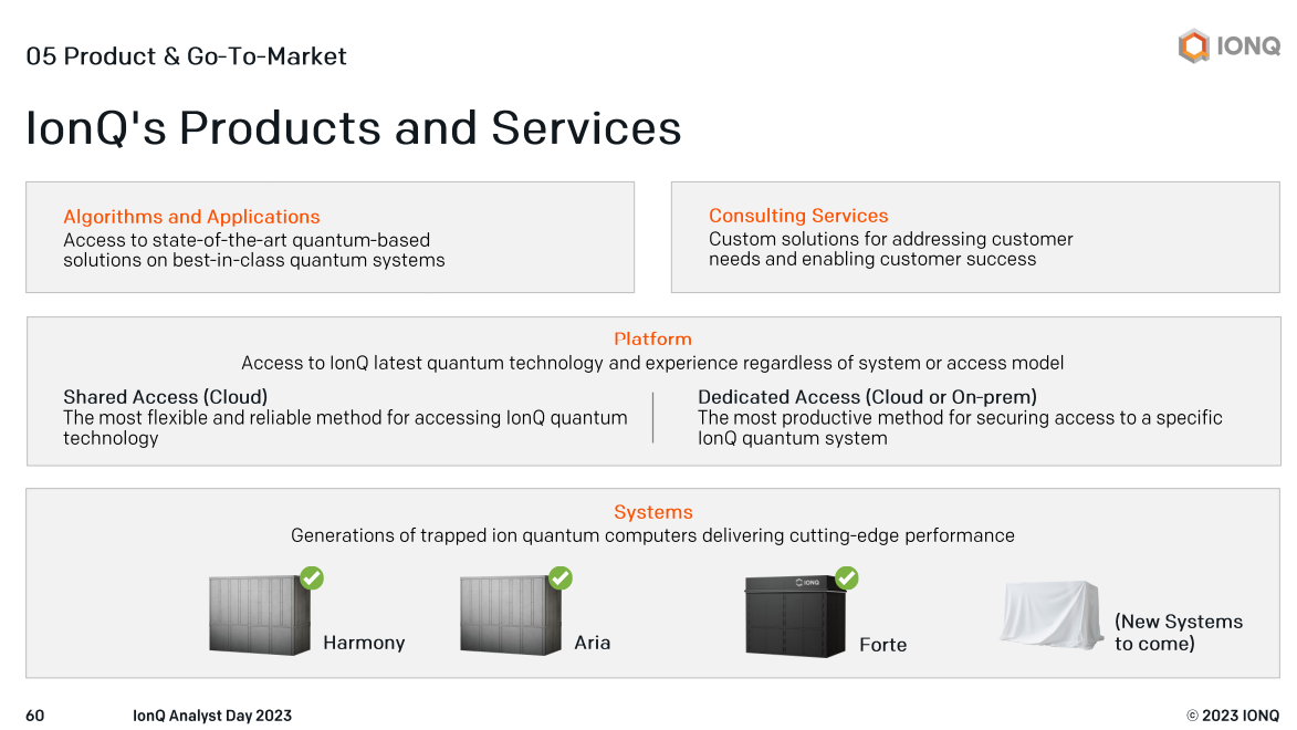 Will IonQ make quantum computing enterprise relevant in 2025? | Constellation Research Inc.